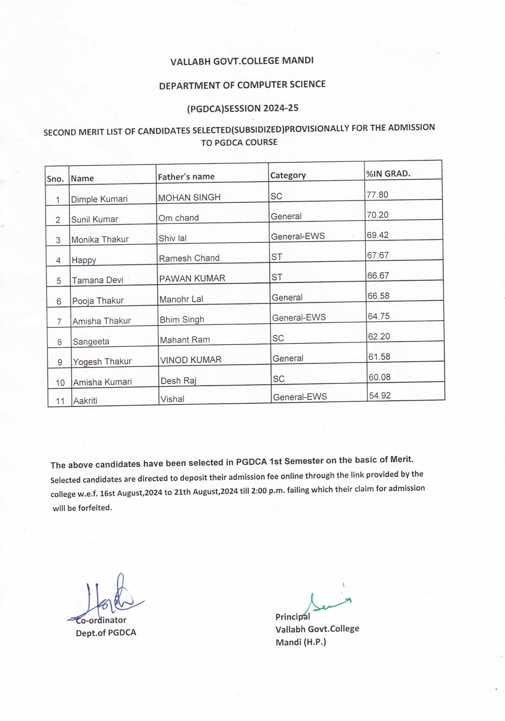 Vallabh Government College Mandi | Distt. Mandi, Himachal Pradesh